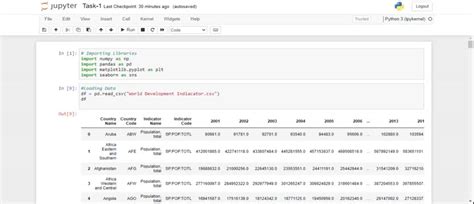 Sapna Singh On Linkedin Datascience Internship Datavisualization