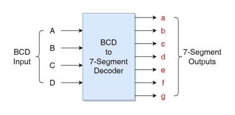 Display Decoder Electronics Lab