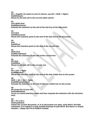 Word Shortcuts KEYS PDF