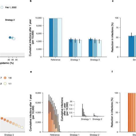 The Impact Of Vaccine Efficacy And Vaccine Coverage On The Effective Download Scientific