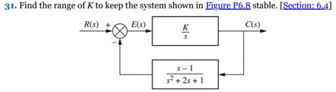 Solved Find The Range Of K To Keep The System Shown In Chegg