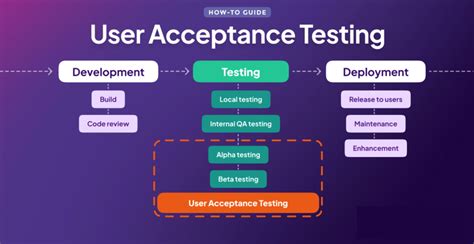Best Software Testing Practices For Web And Mobile Projects Ateam