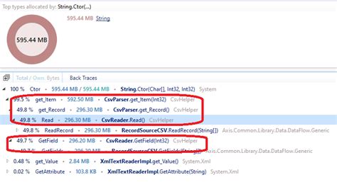 Csvreader Uses Double The Required Memory Due To Shouldskiprecord