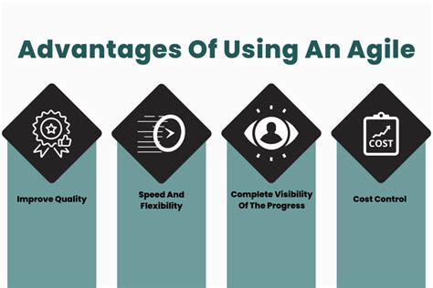 Embracing Agile Development A Pathway To Success In App Creation Yolo Apps