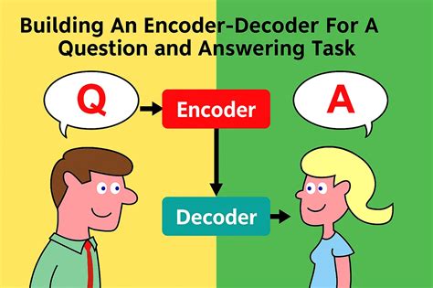 How To Implement Image Cropping In React A Step By Step Guide By Dilmi Wickramasingha Medium
