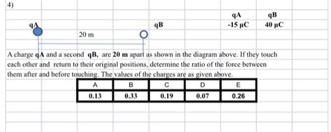 Solved 4 Qa Qb Qa Qb 15 C 40 C 20 M A Charge Qa And A