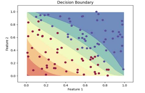 Quantum Enhanced Neural Networks Improve Binary Classification