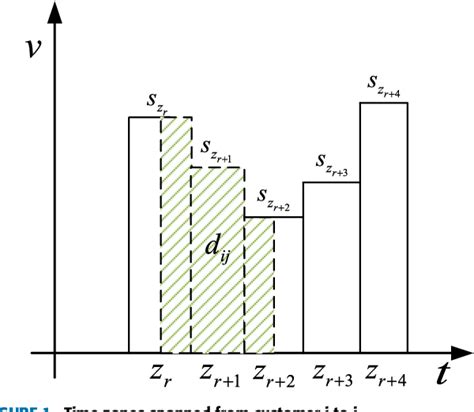 Table 1 From A Deep Reinforcement Learning Based Adaptive Search For