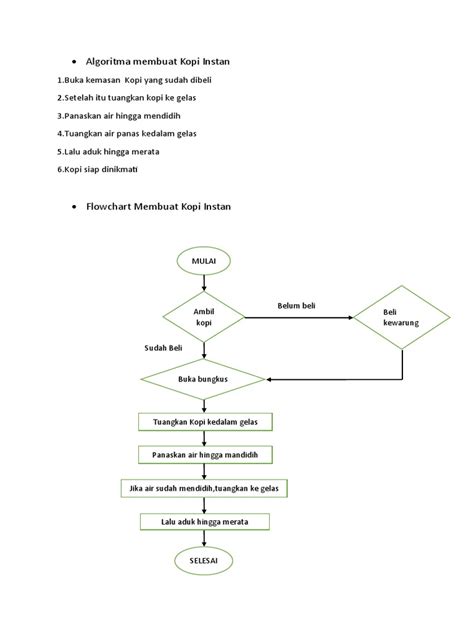 Algoritma Membuat Kopi Instam Pdf