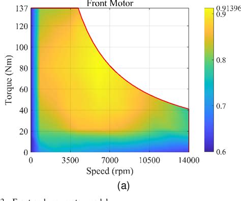 Figure 3 From A Novel Learning Based Robust Model Predictive Control