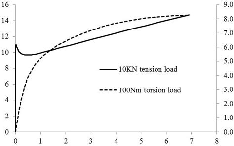 Incremental Strain Energy Release Rates Vs Crack Depth For Tests B Download Scientific Diagram