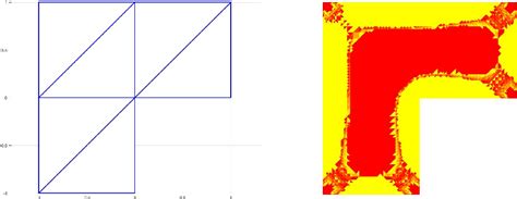 Figure 1 From Discrete Weak Duality Of Hybrid High Order Methods For