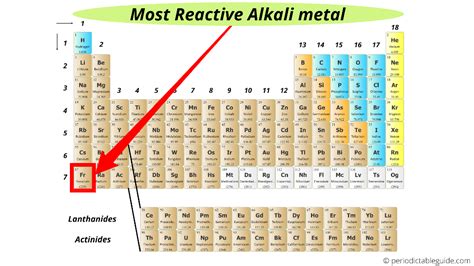 Most Reactive Element Part 9 Most And Least Reactive Elements