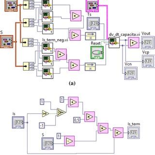 FPGA Implementation Of The Relationship Download Scientific Diagram