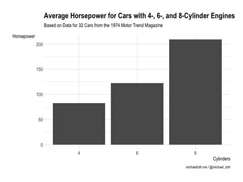 One Step To Quickly Improve The Readability And Visual Appeal Of Ggplot