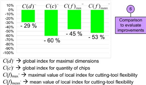 Comparison Between The Two Analyses Download Scientific Diagram