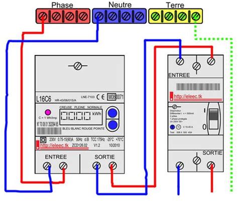 Schéma éléctrique Logiciel Combles Isolation