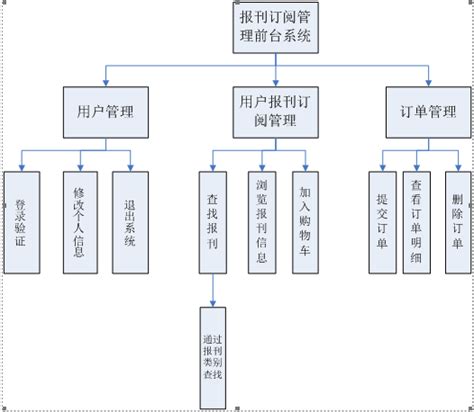java ssh mysql报刊订阅管理系统（源码 论文 任务书 中期检查） 代码 当牛作码