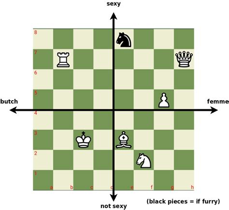 Breaking News Chess C M Recently Leaked Objective Chart Of Chess