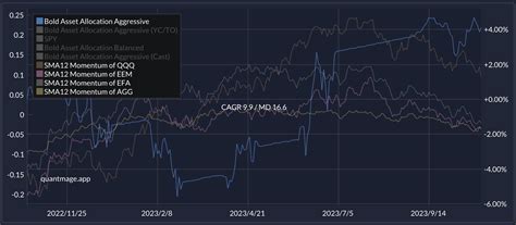 Exploring Indicator Visualizations Quantmage Library