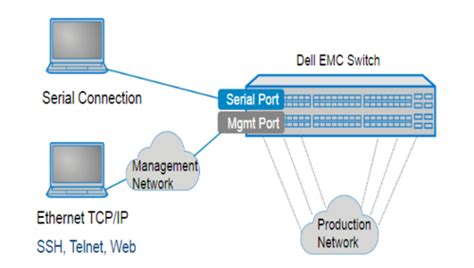 initial switch configuration quizlet