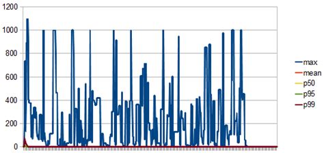 Professional Connection Pool Sizing With Flexypool Vlad Mihalcea