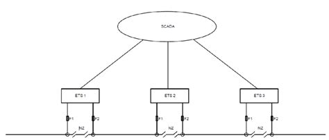 Block Diagram Of Scada Remote Management Of The Electricity Supply Of Download Scientific
