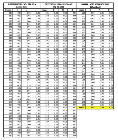 PPK From UAV To RS2 An Reach RTK As Base Project Share Emlid Community Forum