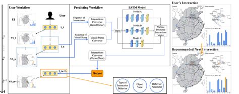 Interaction Recommendations For Public Users In Multi View Visualization