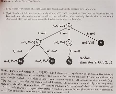 Algorithms Monte Carlo Search Tree Iterations Mathematics Stack