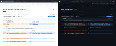 Colorblind Themes Issue Github Roadmap GitHub