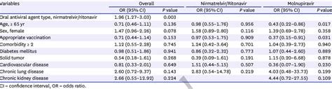 Multivariable Logistic Regression For Adverse Events Download Scientific Diagram