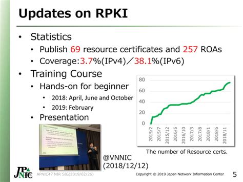 Jpnic Update Ppt