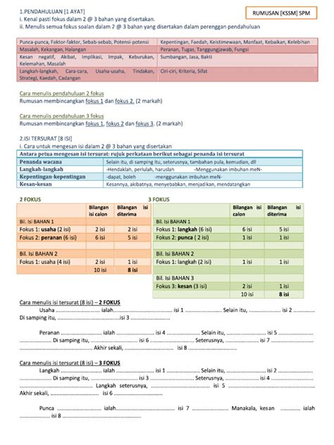 Bm Rumusan Format 1 Pdf