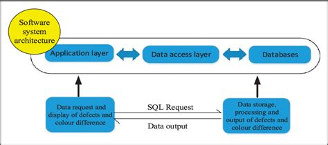 Figure 1 From An Intelligent Defect Detection System For Warp Knitted