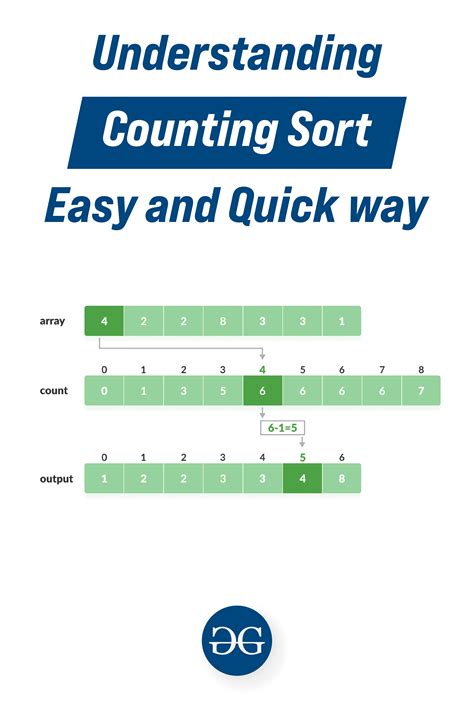 understanding counting sort