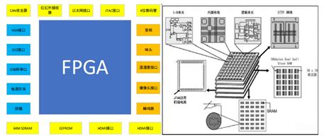图像去雾算法系统毕业论文【fpga】fpga除雾硕士毕业论文 Csdn博客