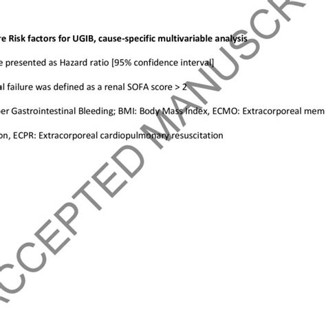 Outcome Characteristics And Comparison Between Patients With And