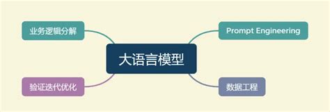 大模型项目实战教程（非常详细），收藏这一篇就够了！【大模型项目实战】如何让大模型分工一步步去实现一个项目呢 Csdn博客