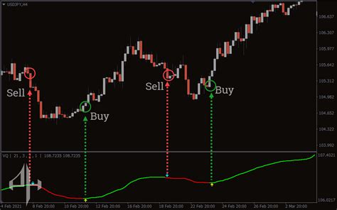 Volatility Quality Indicator Pip Hunter