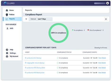 Clumio Backup For Aws Rds And Soc 2 Compliance