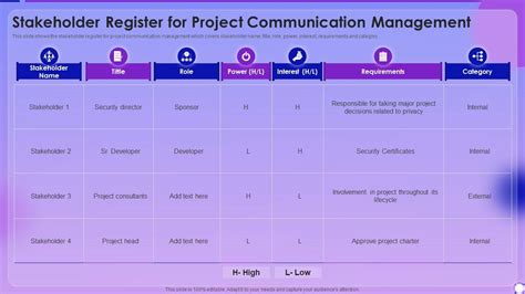 Managing Project Lifecyle Process Stakeholder Register For Project Communication Management Ppt