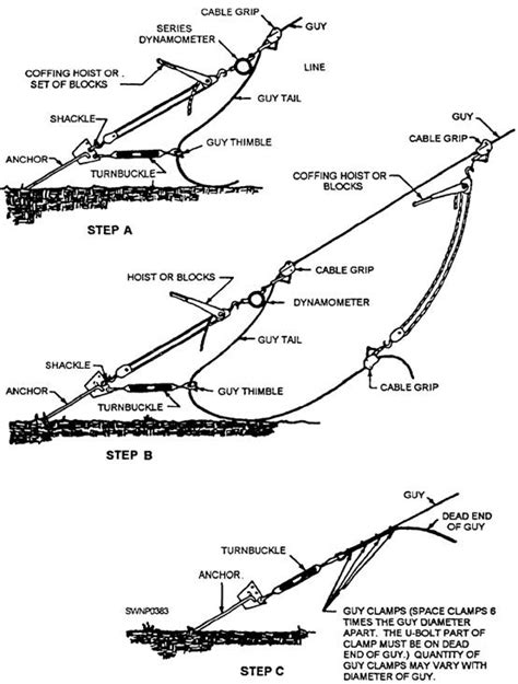 How To Install Power Pole Guy Wire Anchors System Firmlasopa