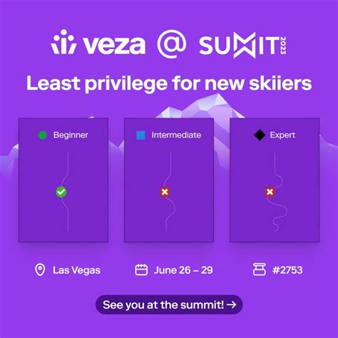 Veza On Linkedin Snowflakesummit Cloudsecurity Cybersecurity Identitysecurity…