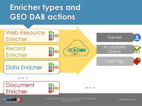 Summary Of Bottom Up Thread 2 Ppt Download