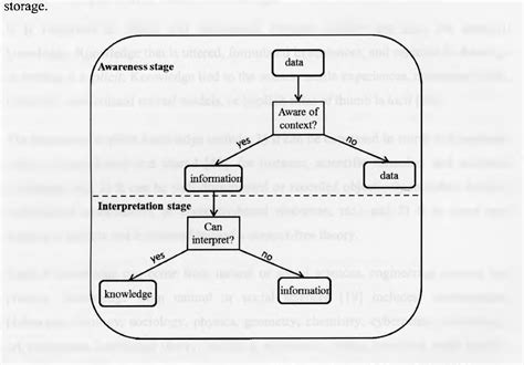 Figure 5 From Computer Supported Collaborative Knowledge Building In Engineering Design