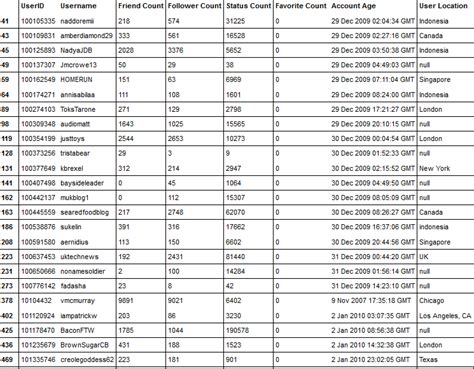 Python Pandas Groupby Automatically Selecing Column Stack Overflow