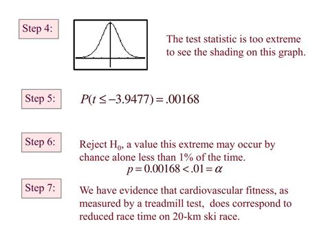 Ppt Linear Regression T Tests Powerpoint Presentation Free Download