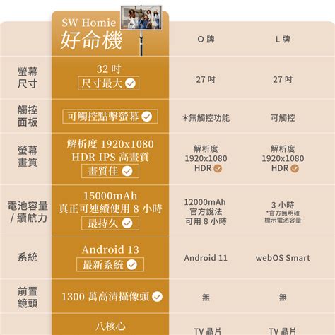 嘖嘖 【緊急加開⏰】32 吋好命機 平板電視二合一，躺著滑更舒服，養成你的好命體質！