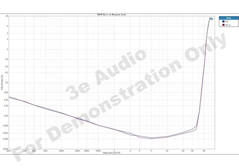 TPA3250 2CH 50W 3e Audio